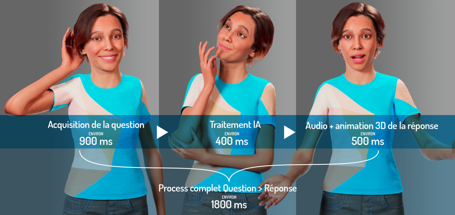 Avatar IA & Assistant Virtuel | Agent Conversationnel 3D Animé